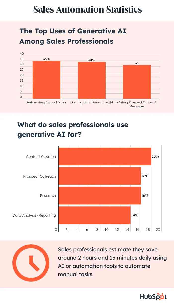 How to Multiply Your Sales Appointments: Top 5 Strategies How to Multiply Your Sales Appointments: Top 5 Strategies